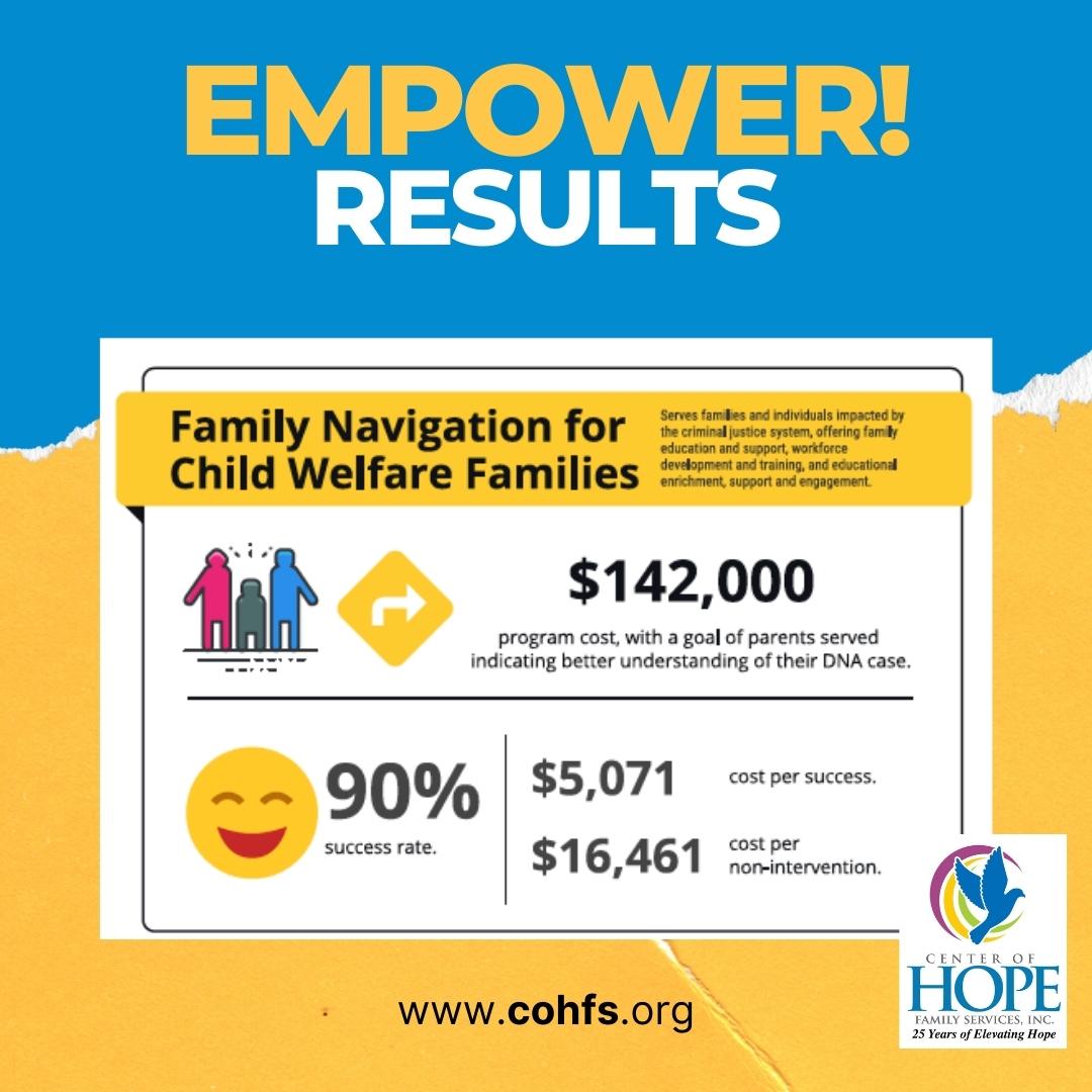 EMPOWER! | Center of Hope Family Services